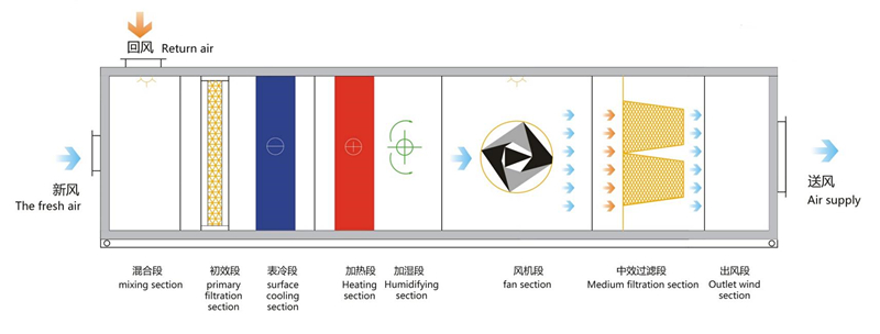 How to install the ceiling-mounted air conditioning unit？ - Changzhou ...